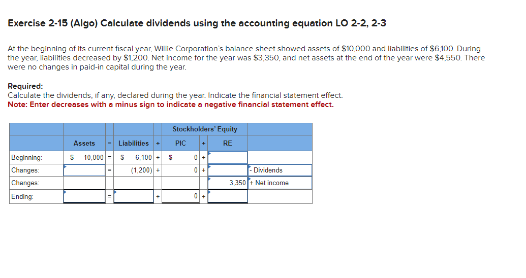Solved Exercise 2-15 (Algo) ﻿Calculate dividends using the | Chegg.com
