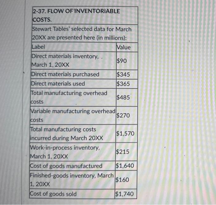 Solved Calculate work in process inventory, cost of finished | Chegg.com