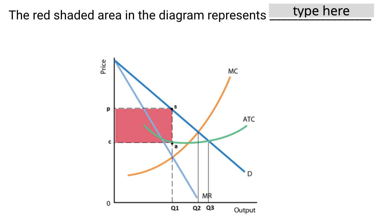 Solved The red shaded area in the diagram represents | Chegg.com
