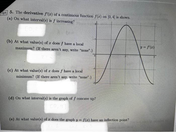 Solved 5. The derivative f′(x) of a continuous function f(x) | Chegg.com