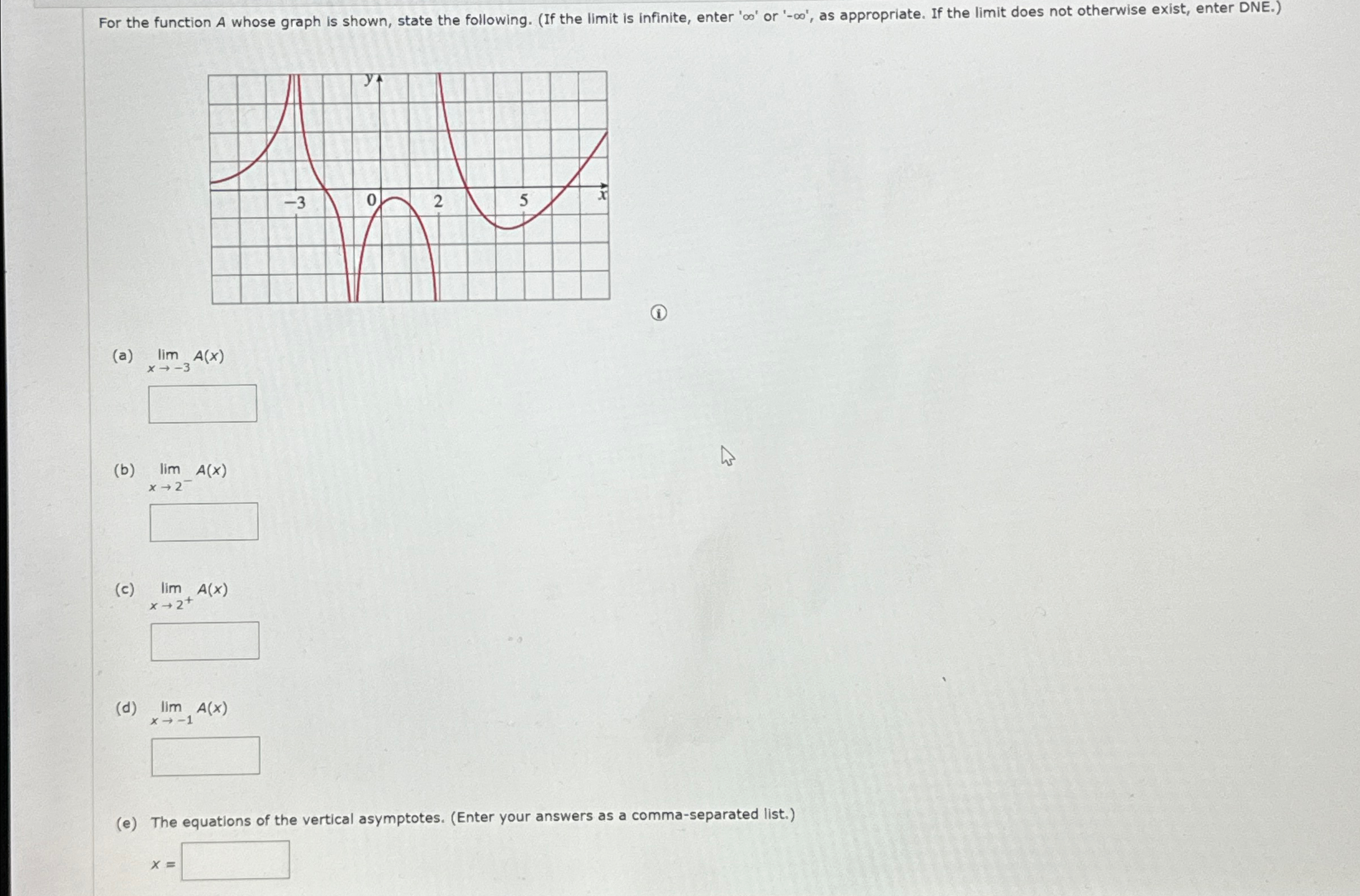 Solved For the function A whose graph is shown, state the | Chegg.com