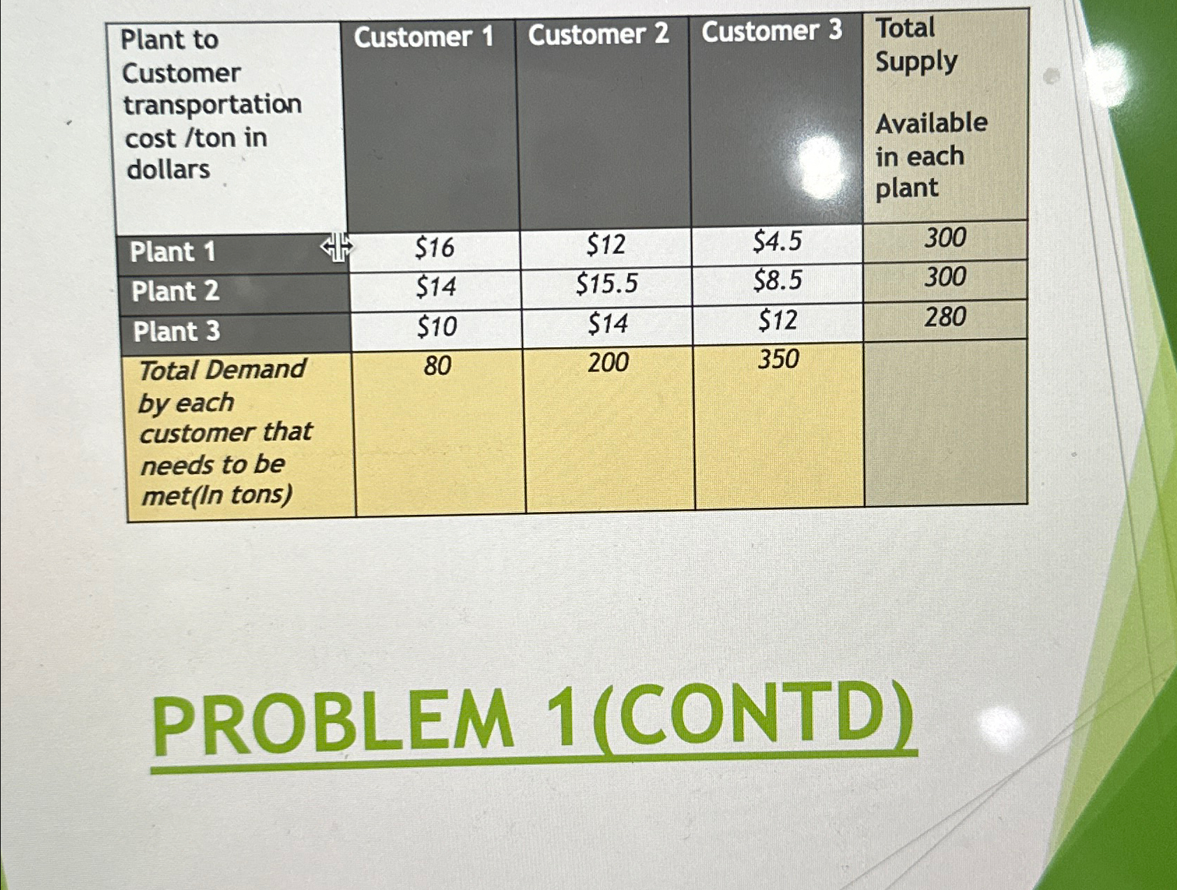 Solved \table[[\table[[Plant | Chegg.com