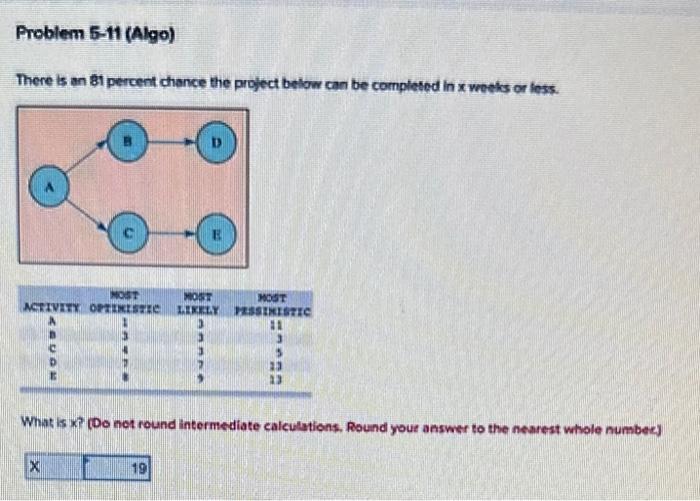 Solved There is an 81 percent chance the project below can | Chegg.com
