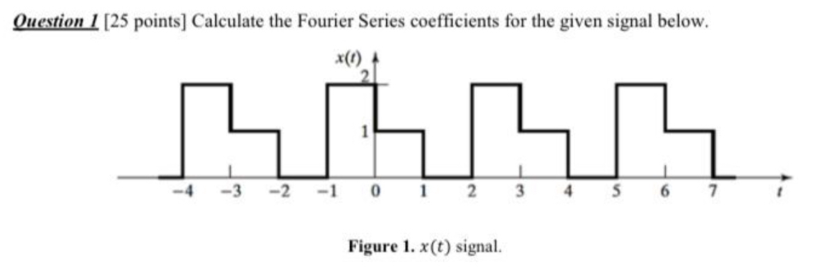 Solved Ouestion I [25 ﻿points] ﻿Calculate the Fourier Series | Chegg.com