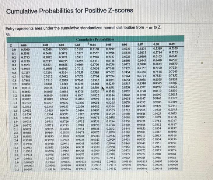 Solved Cumulative Probabilities for Negative | Chegg.com Solved Cumulative Probabilities for Negative | Chegg.com