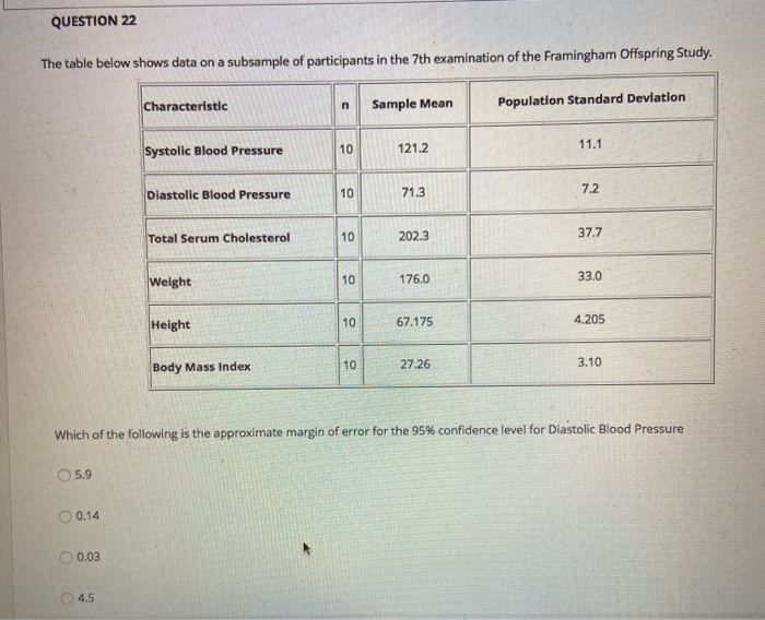 Solved QUESTION 22 The table below shows data on a subsample | Chegg.com