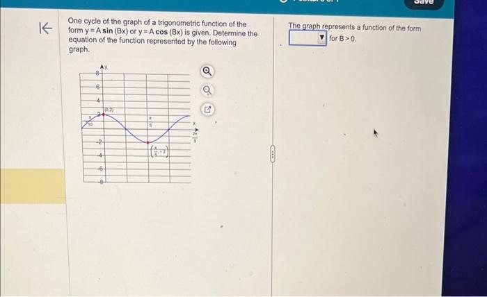 Solved One cycle of the graph of a trigonometric function of | Chegg.com