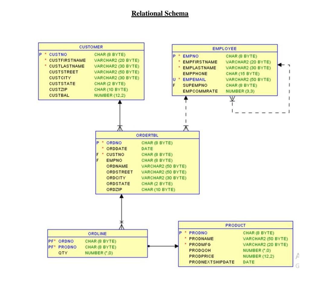 Solved Q1) Write following SQL Queries: 1. List the order | Chegg.com