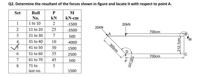Solved Q2. Determine the resultant of the forces shown in | Chegg.com