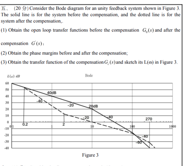 Solved \begin{tabular}{|ll} \hline 五、(20 分) Consider the | Chegg.com