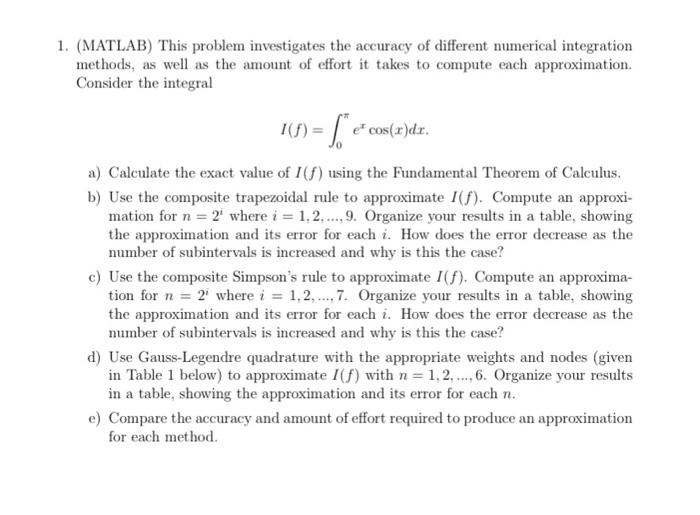 (MATLAB) This problem investigates the accuracy of | Chegg.com