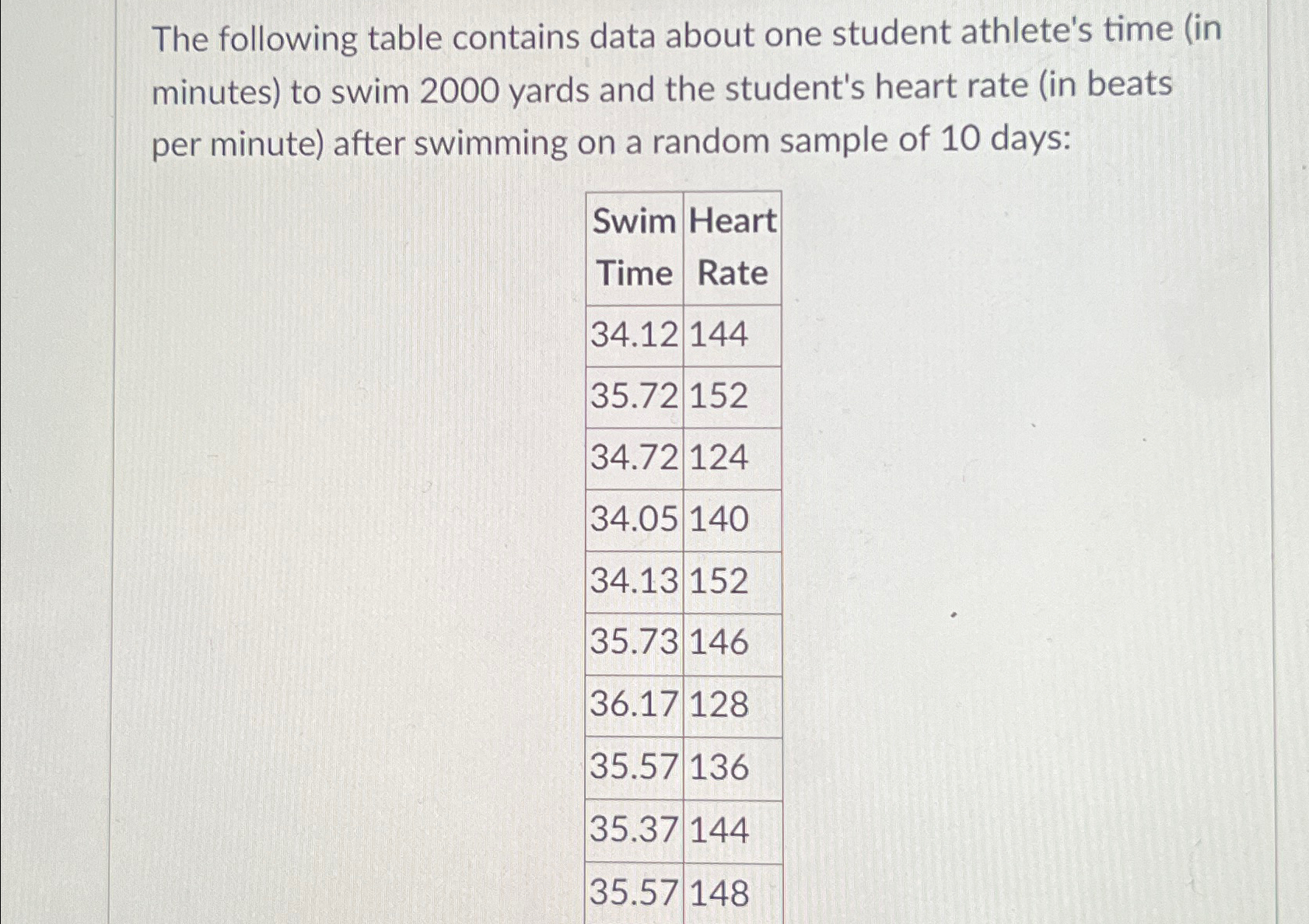 Solved The following table contains data about one student | Chegg.com