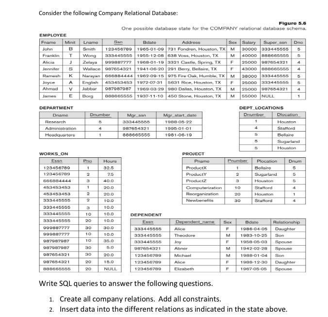 Consider the following Company Relational Database: | Chegg.com