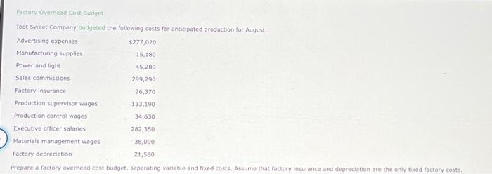 Solved Factory Overhead Cost Budget Toot Sweet Company | Chegg.com