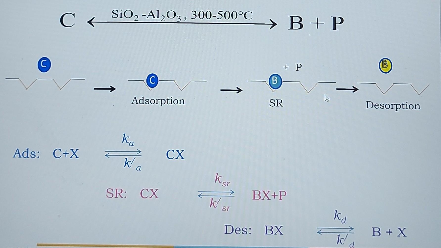 Solved 1. Find a suitable mechanism \& rate-limiting step, | Chegg.com