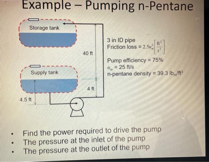 Solved Example – Pumping n-Pentane Storage tank 3 in ID pipe | Chegg.com