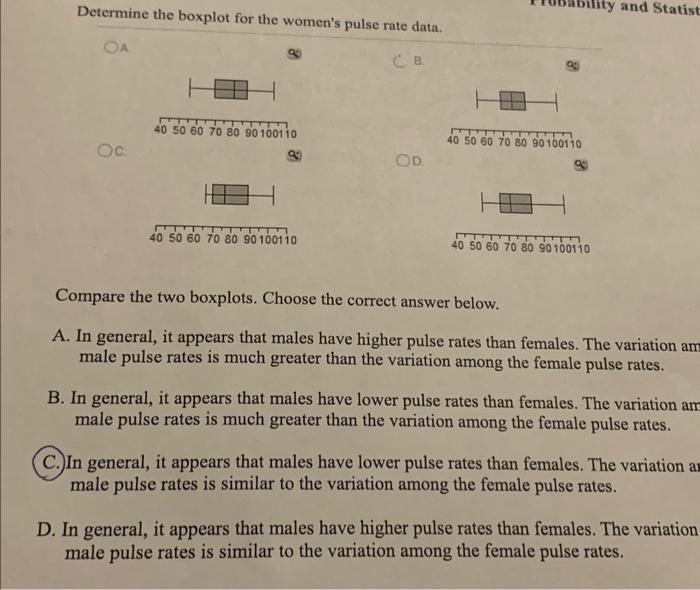 Determine the boxplot for the women's pulse rate | Chegg.com