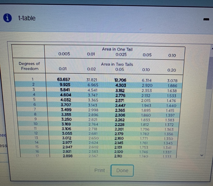Solved HILI The accompanying data table lists measured | Chegg.com