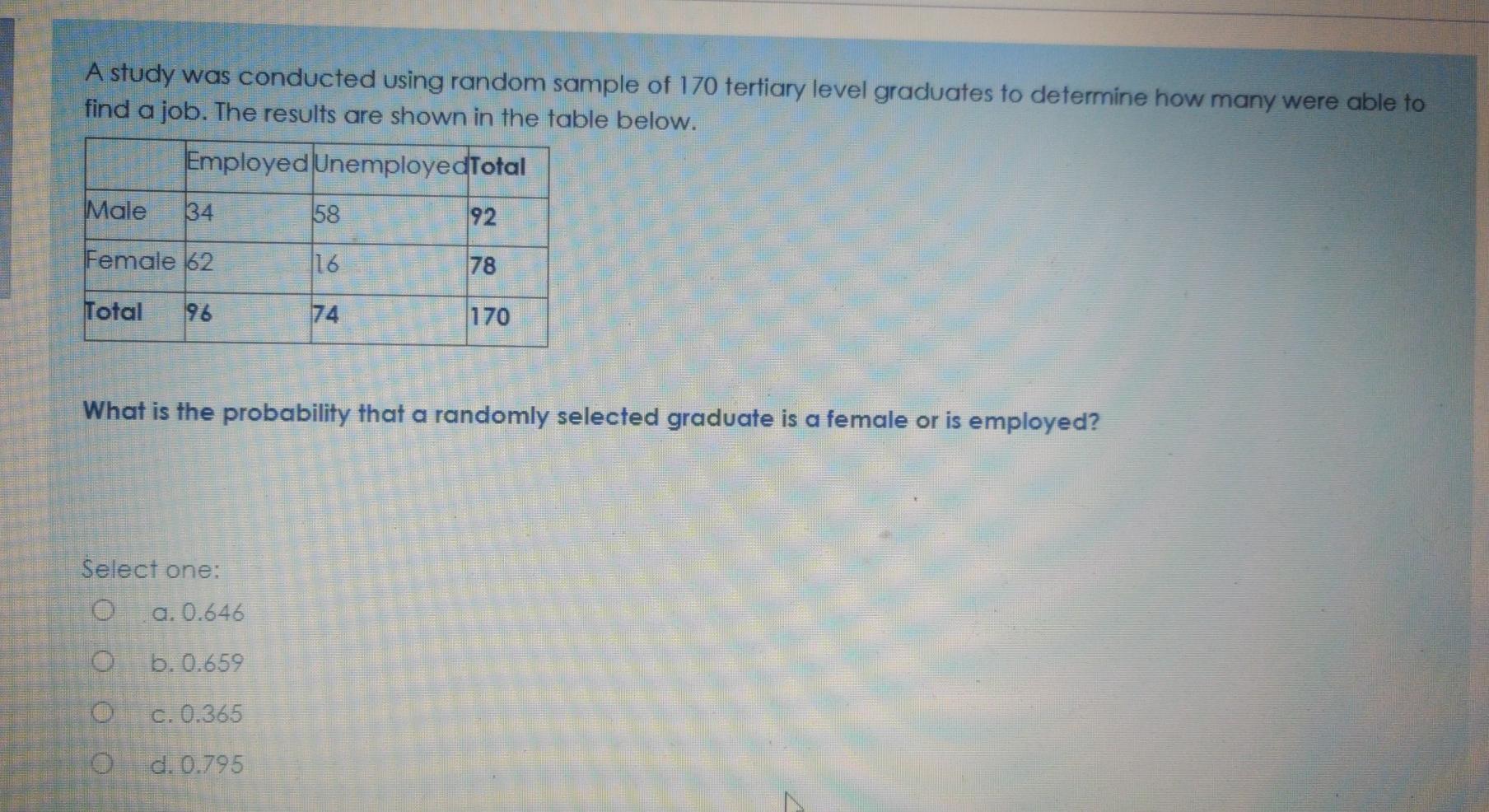 Solved A study was conducted using random sample of 170 | Chegg.com