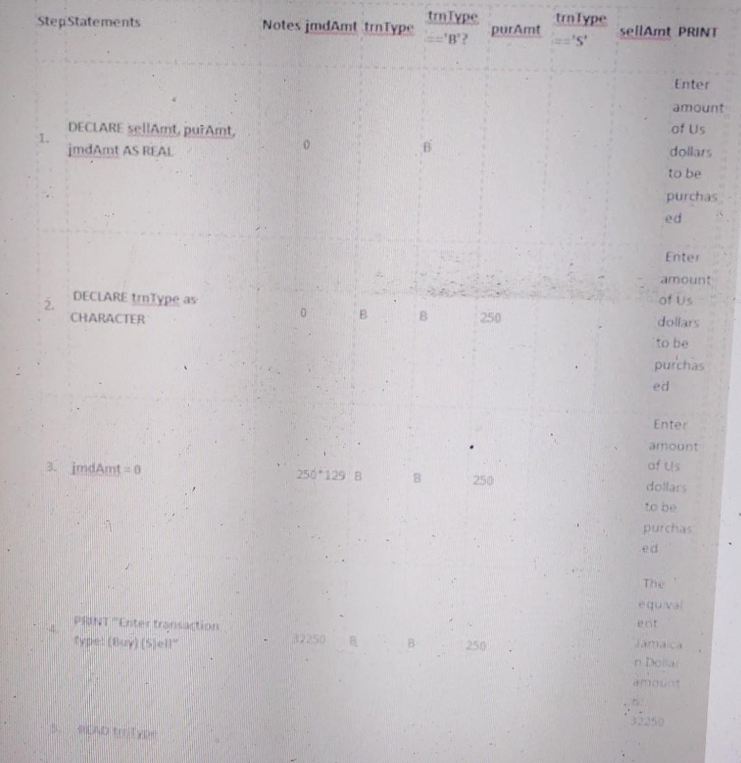 Solved can u kindly set this question is sets prefer c plus | Chegg.com