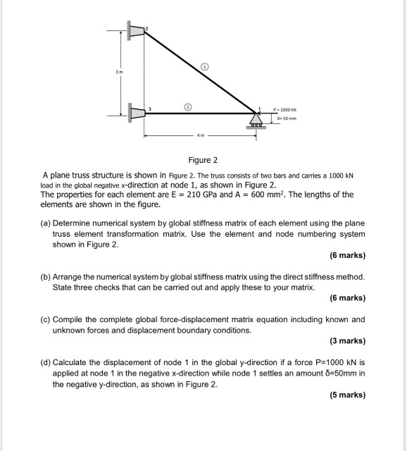 Solved P-1000 N Figure 2 A plane truss structure is shown in | Chegg.com