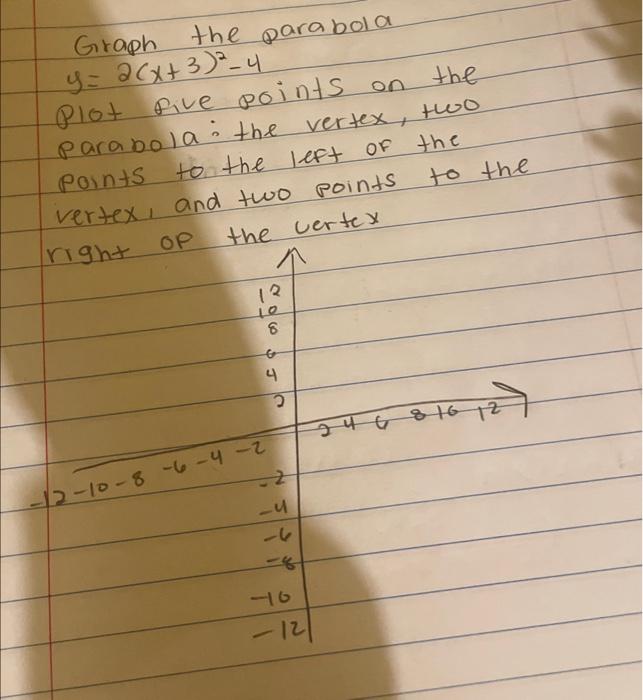 Solved Graph the parabola y=2(x+3)2−4 plot five points on | Chegg.com