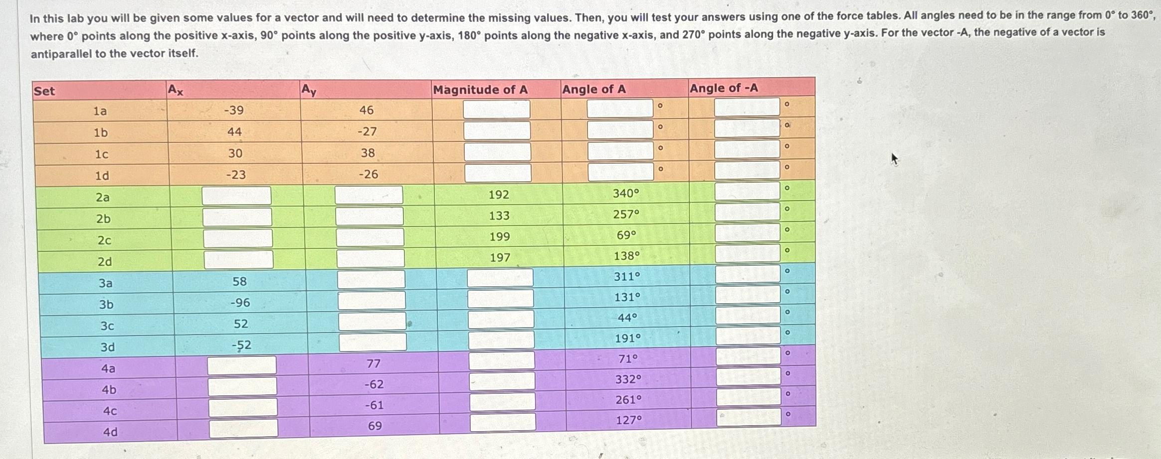 Solved In this lab you will be given some values for a | Chegg.com