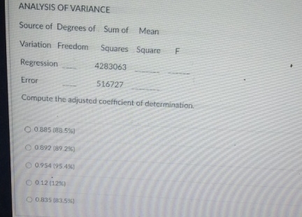 ANALYSIS OF VARIANCESource of Degrees of Sum of | Chegg.com