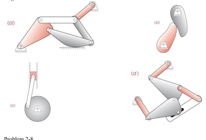 Solved (a) (c) | Chegg.com