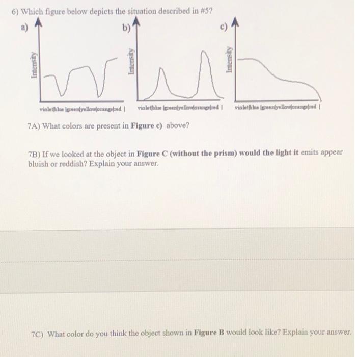 Solved 6) Which figure below depicts the situation described | Chegg.com