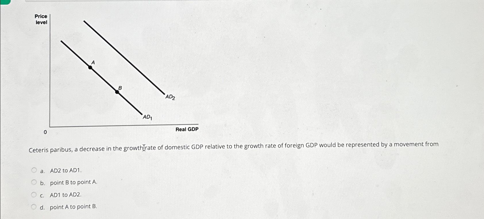 Solved Ceteris paribus, a decrease in the growth)a. AD2 ﻿to | Chegg.com