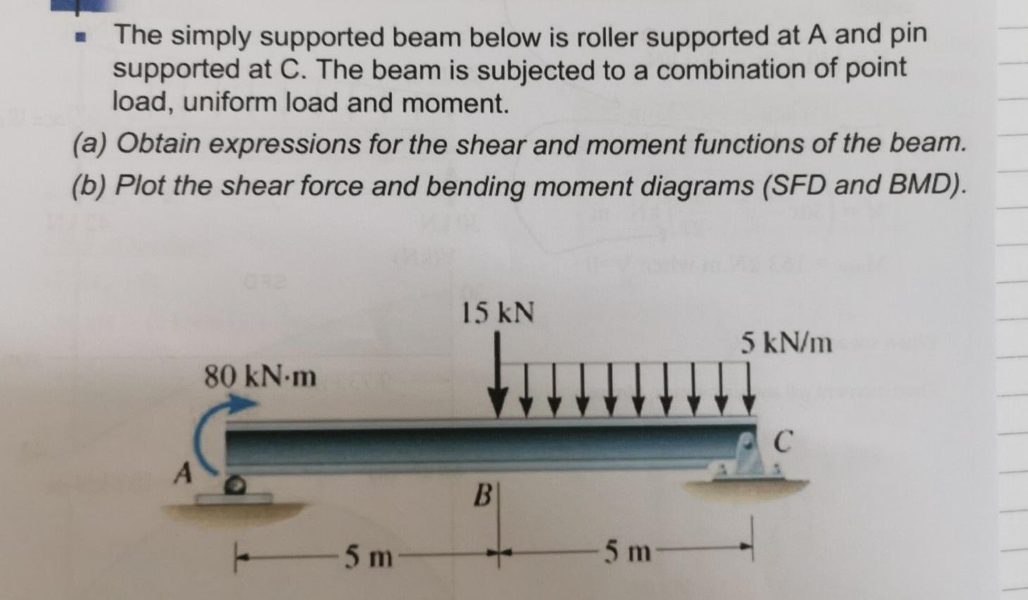 Solved The simply supported beam below is roller supported | Chegg.com