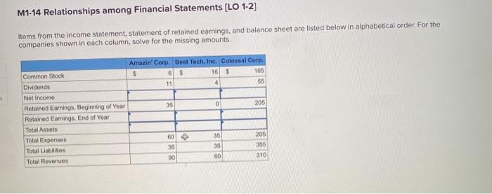 Solved M1-14 Relationships among Financial Statements [LO | Chegg.com