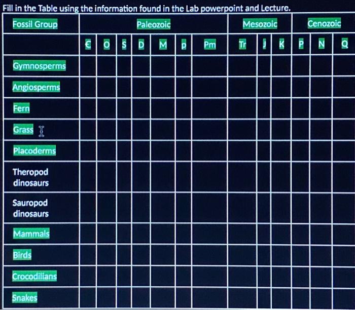 Fill in the Table using the information found in the | Chegg.com