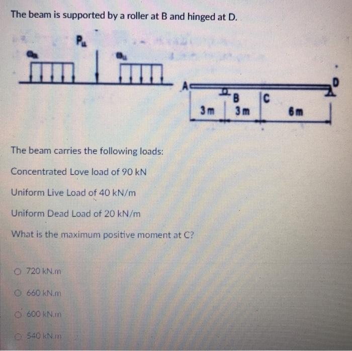Solved The beam is supported by a roller at B and hinged at | Chegg.com