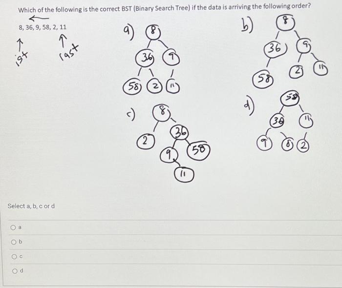 Solved Which of the following is the correct BST (Binary | Chegg.com