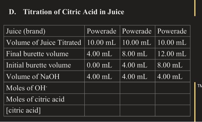 D. Titration of Citric Acid in Juice | Chegg.com