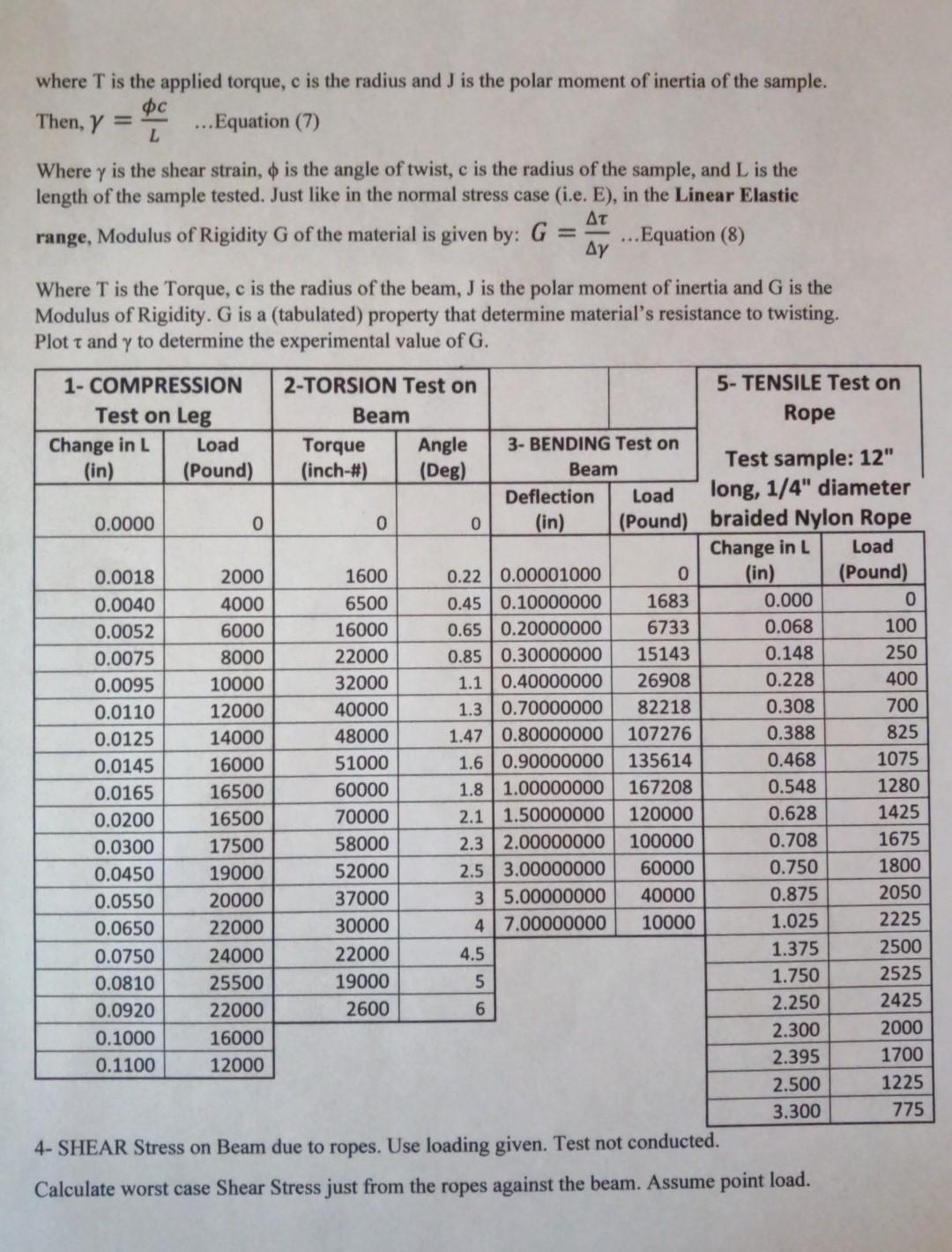 30 in typical Compression tests were conducted on a | Chegg.com
