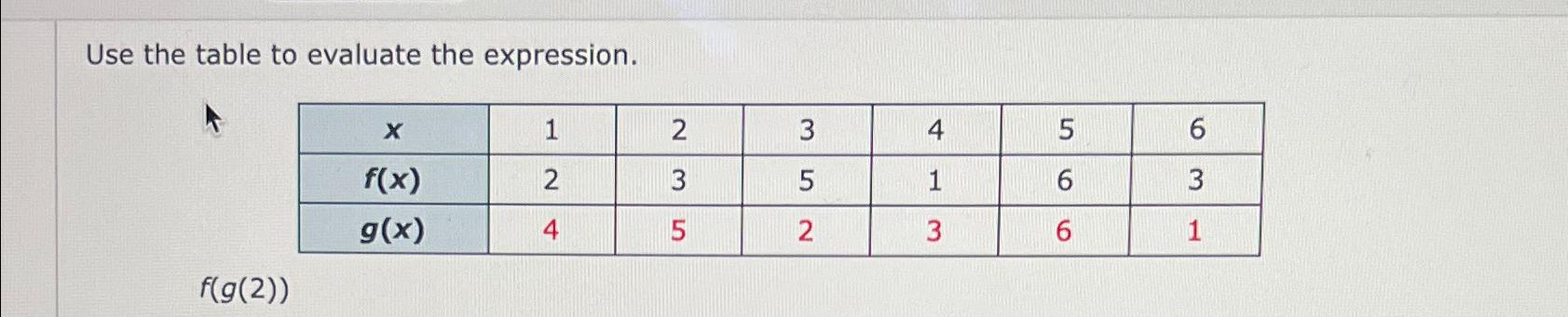 Solved Use the table to evaluate the | Chegg.com