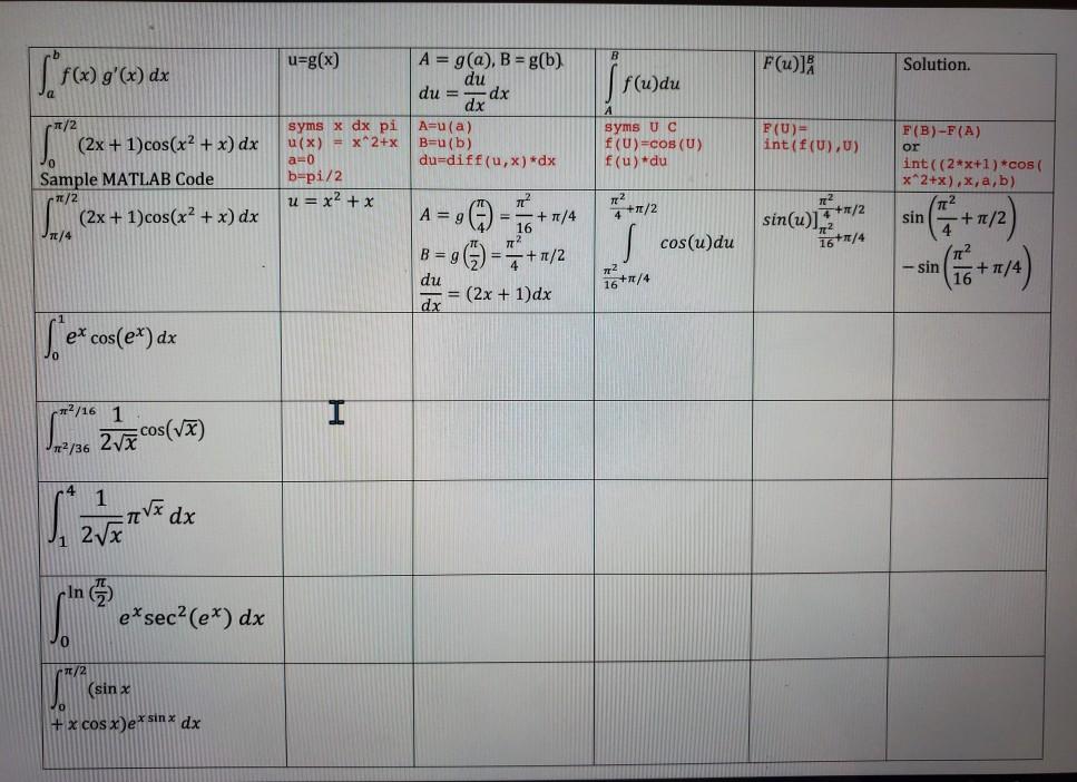 Solved The goals of this lab are to Review differentiation | Chegg.com