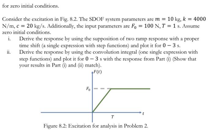 Solved for zero initial conditions. Consider the excitation | Chegg.com