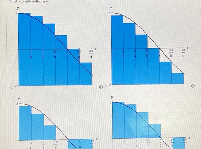 If f(x)=3cos(x),0≤x≤43π, evaluate the left Riemann | Chegg.com