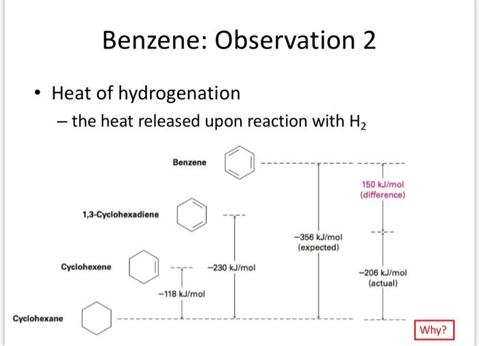 Solved Benzene: Observation 2 • Heat of hydrogenation – the | Chegg.com