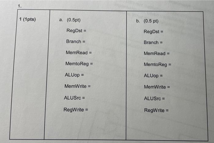 Solved ( ox Add ALU Add result Shift left 2 Regat Branch | Chegg.com