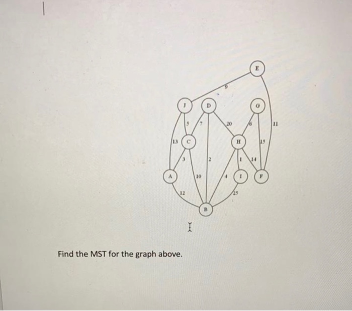 Solved Find the MST for the graph above. | Chegg.com