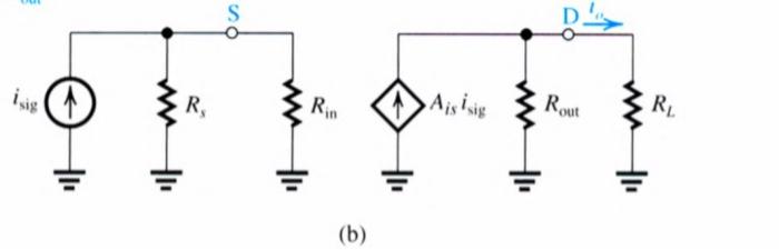 3.10 For the CG amplifier in Fig. 8.18(a) with the | Chegg.com
