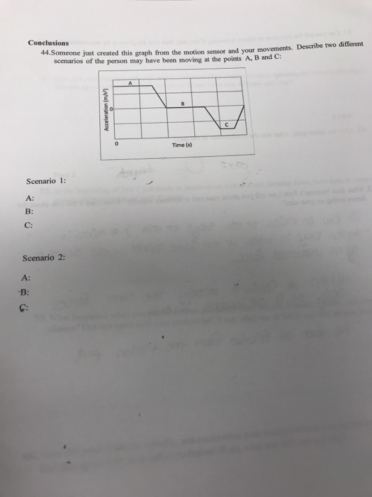 Conclusions **. Someone just created this graph from | Chegg.com