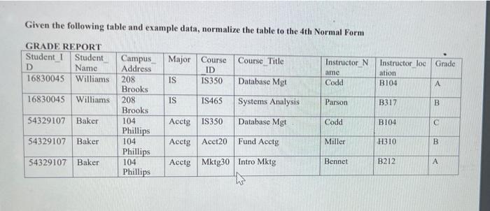 Solved Given the following table and example data, normalize | Chegg.com