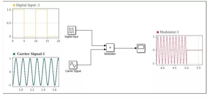 1 Design An Ask Demodulator Block Model Using Matlab