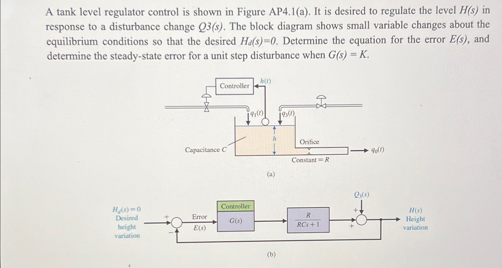 Solved A tank level regulator control is shown in Figure | Chegg.com